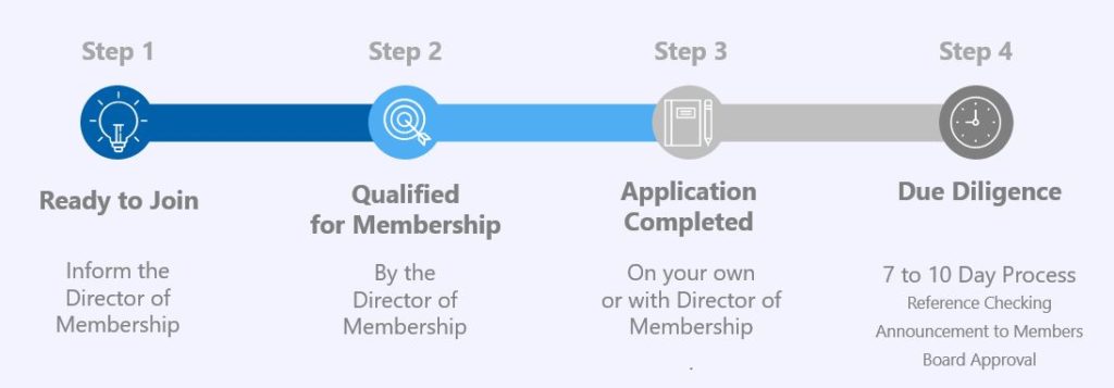 Membership-Application-Timeline - NPAworldwide