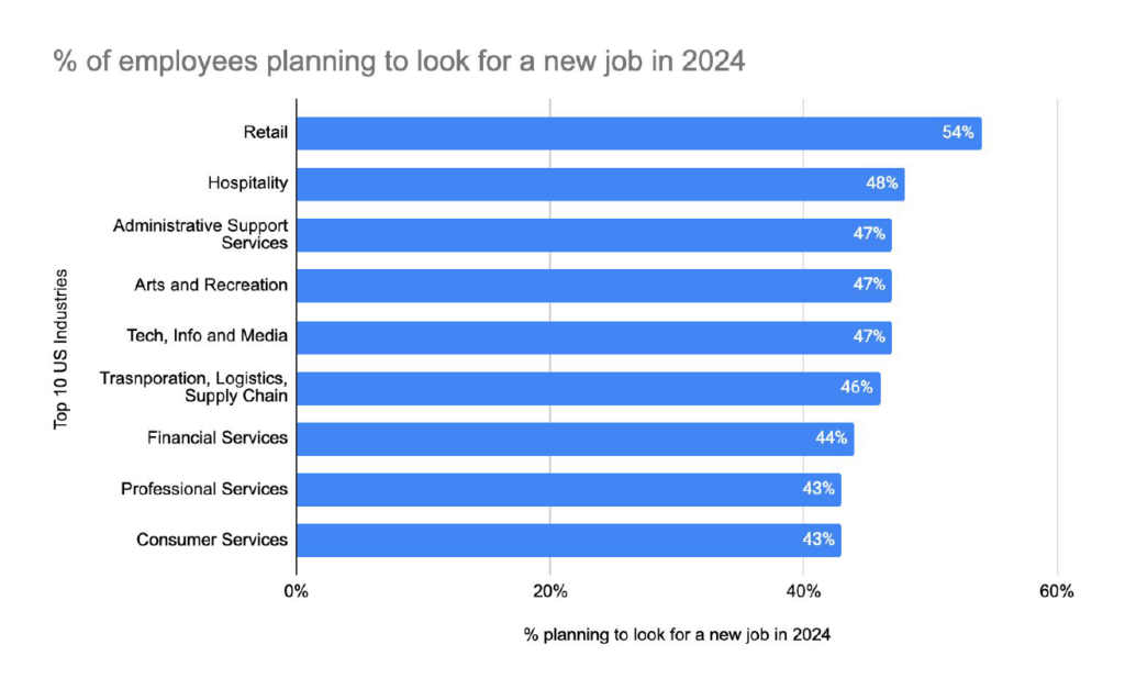 percentage-employees-looking-new-job - NPAworldwide
